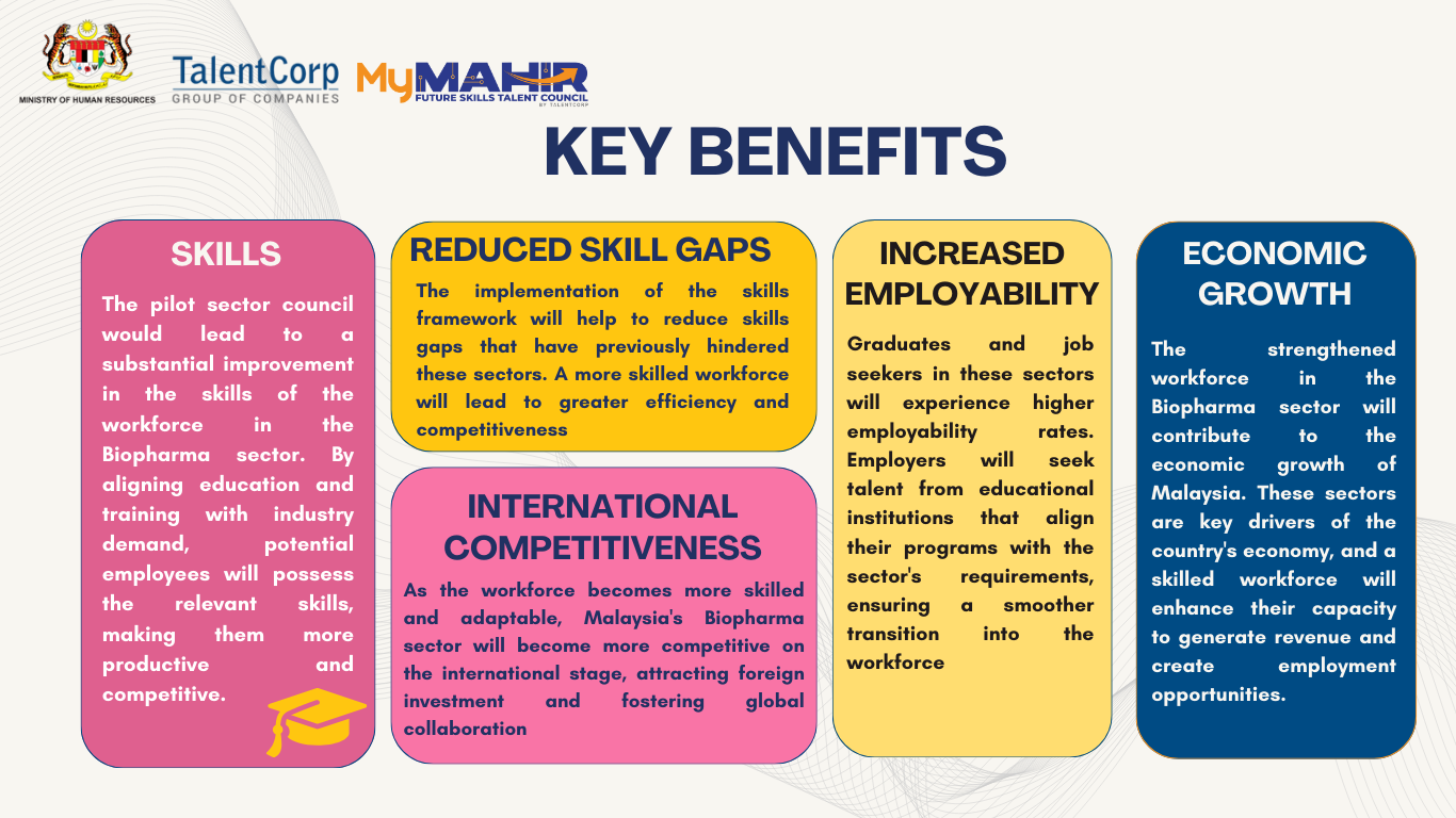 MyMahir Future Skills Talent Council (FSTC) - MyNext by TalentCorp Malaysia